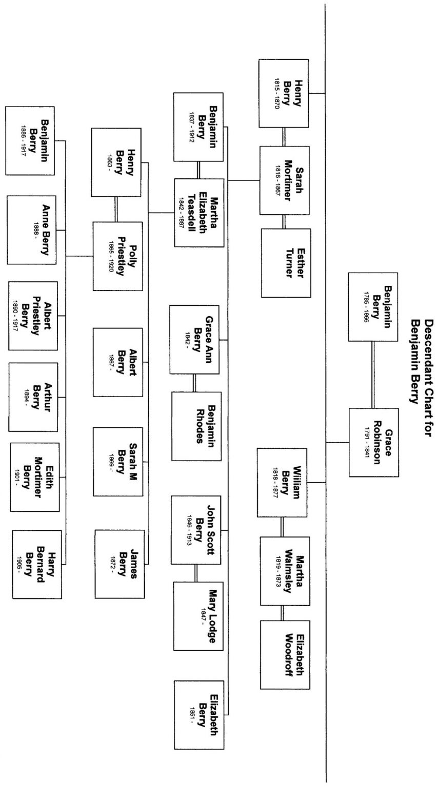 Benjamin Berry - Undercliffe Cemetery