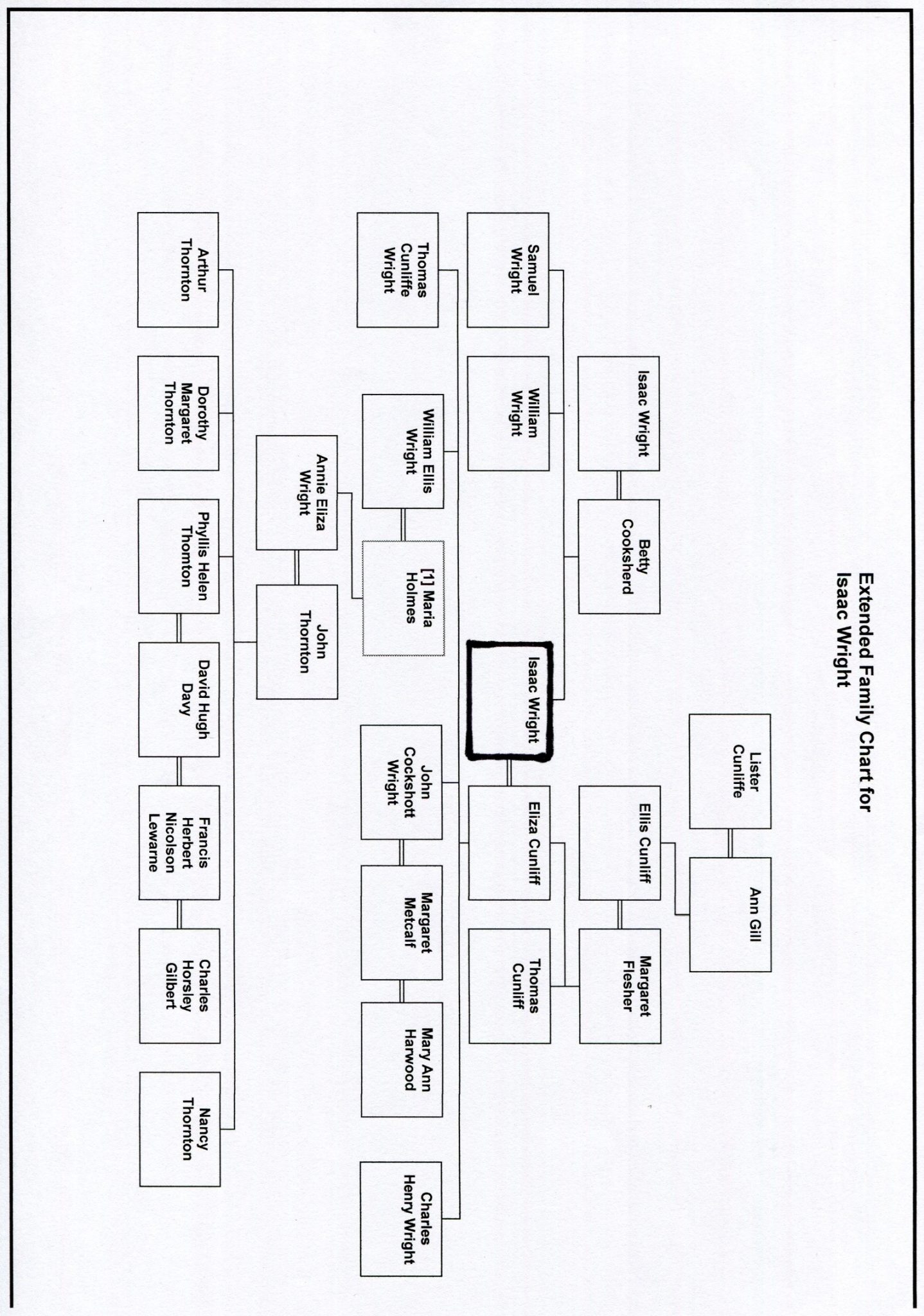 Isaac-Wright-family-tree - Undercliffe Cemetery